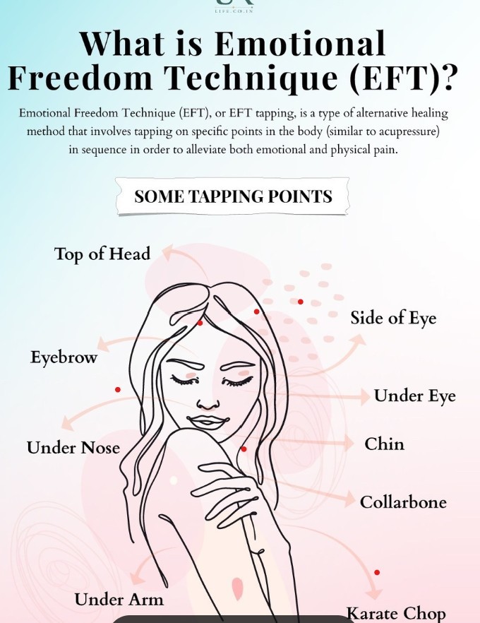 December EFT Tapping Practice- Saturdays
